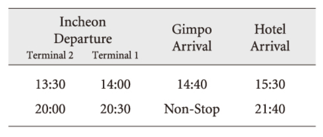 Royal Hotel Seoul Review - Travel With Jeng